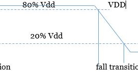 CTS (PART -III) CLOCK BUFFER AND MINIMUM PULSE WIDTH VIOLATION - VLSI ...
