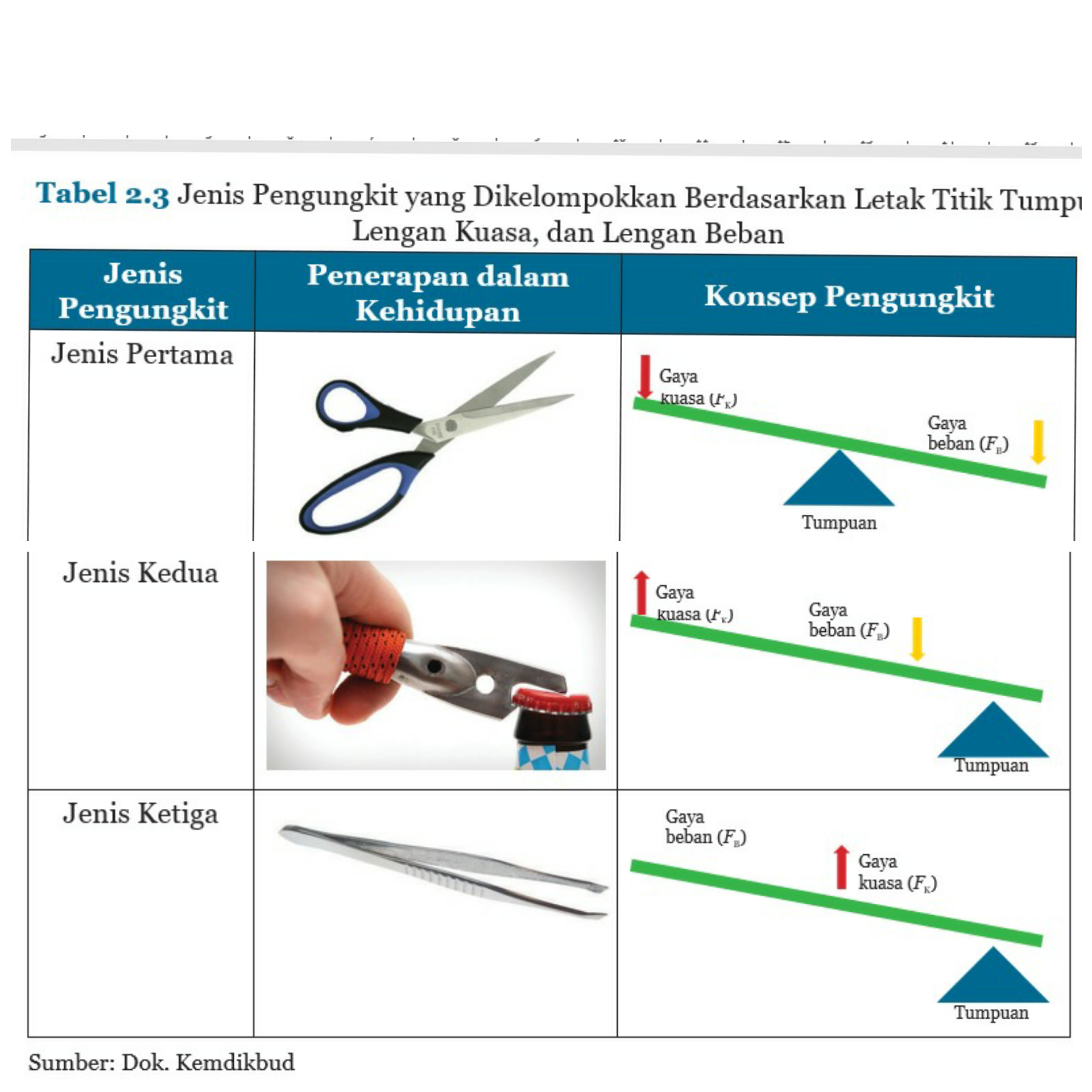 Usaha dan Pesawat Sederhana dalam Kehidupan Sehari-hari
