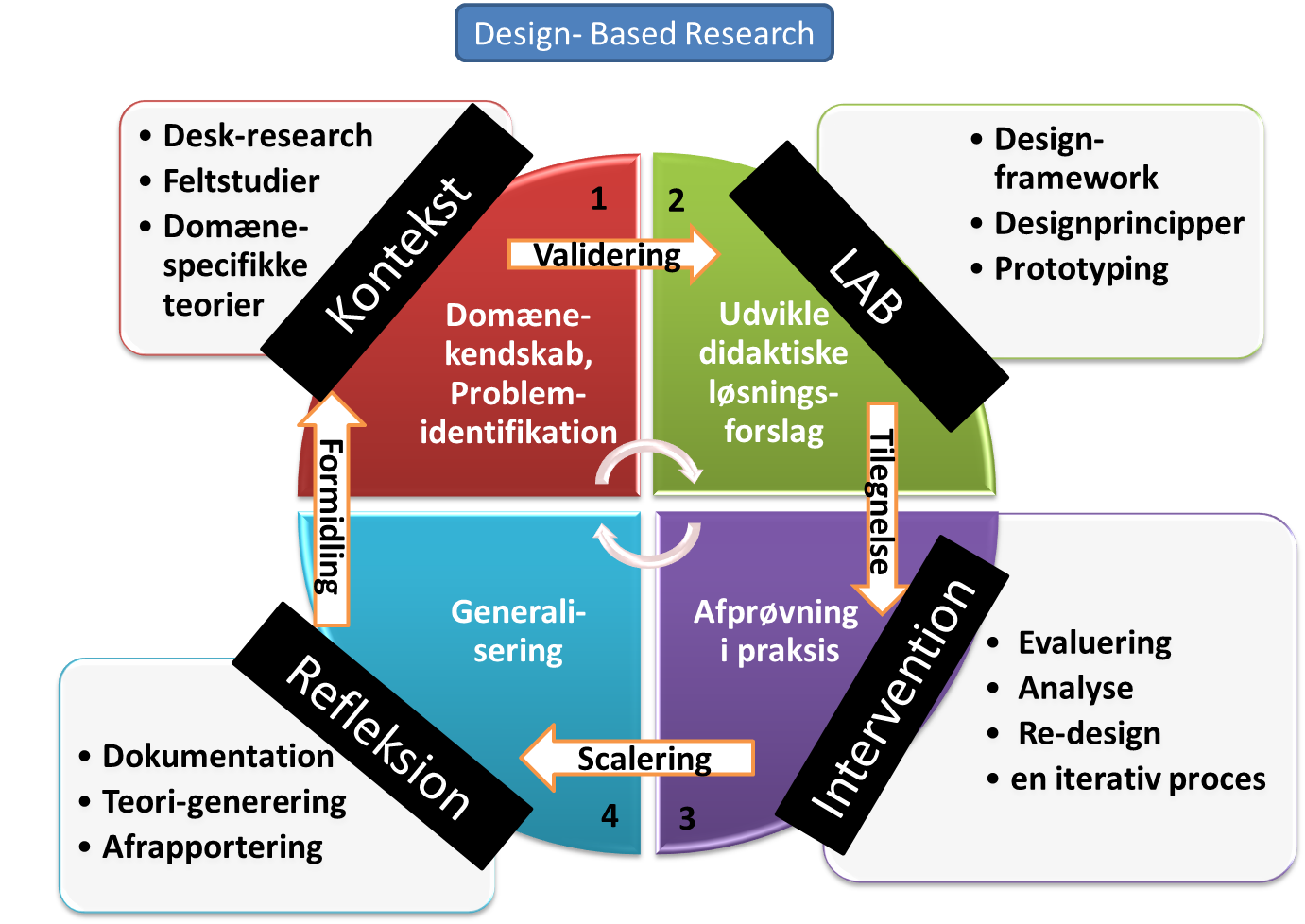 Oves blog: Den digitale patientmappe II Udvikling af koncept