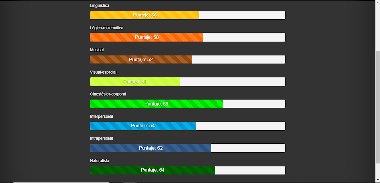 Vlog de Maria Elena Hernández Raygoza