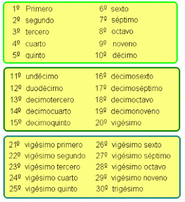 APRENDIENDO EN LA LUNA: NÚMEROS ORDINALES Y CARDINALES