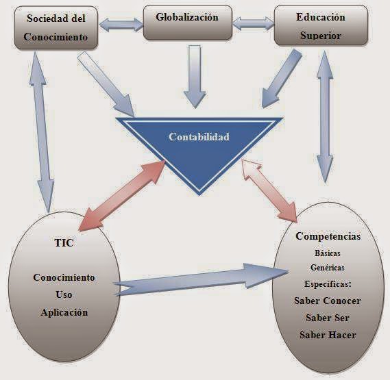 Sistema de Información Gerencial en la Contabilidad: Sistema de ...
