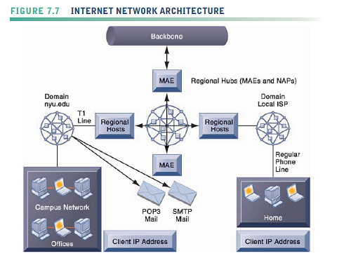 http://siteeconomics.blogspot.com/2016/10/internet-addressing-and ...