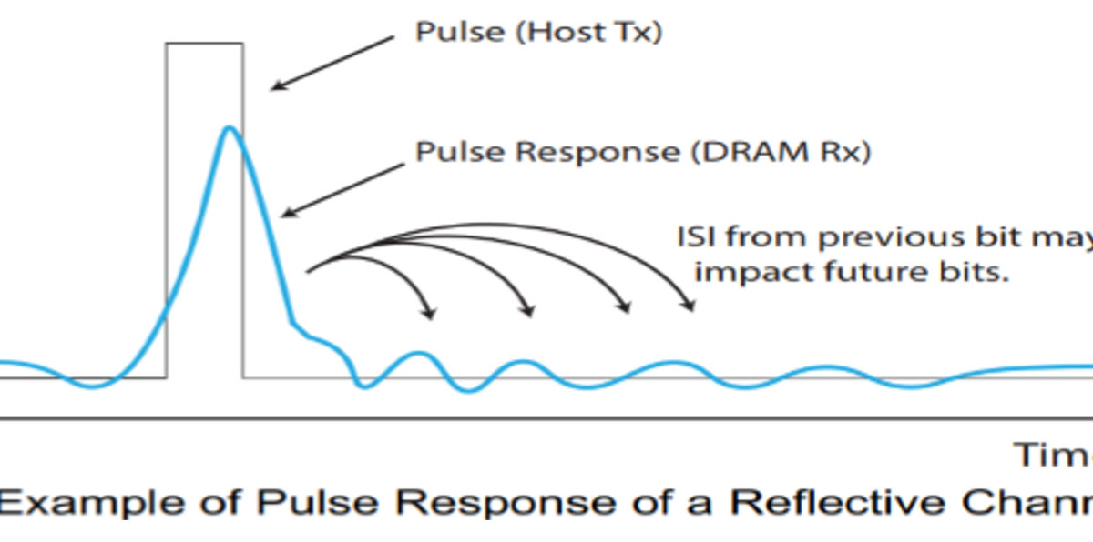 Test Happens Teledyne Lecroy Blog Decision Feedback Equalization In Ddr