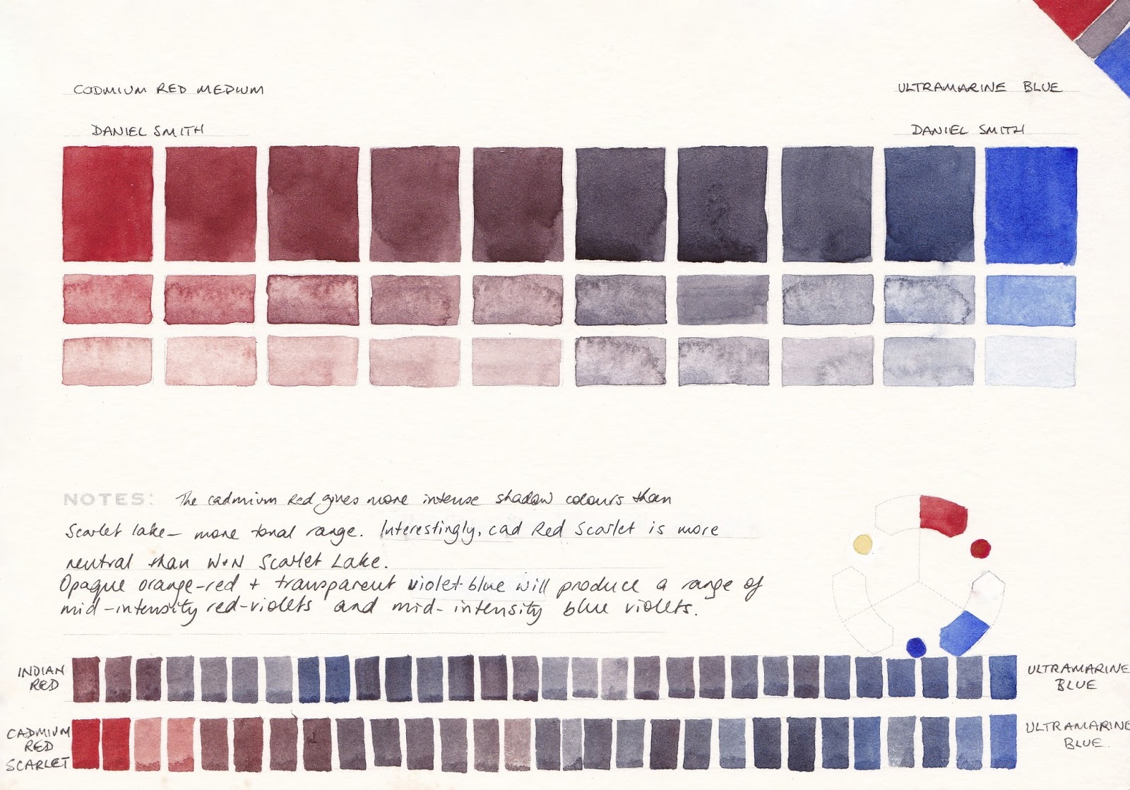 Jane Blundell Artist: Watercolour Comparisons 1 Ultramarine Blue PB29.