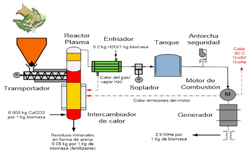 ENERGÍAS RENOVABLES: BIOMASA