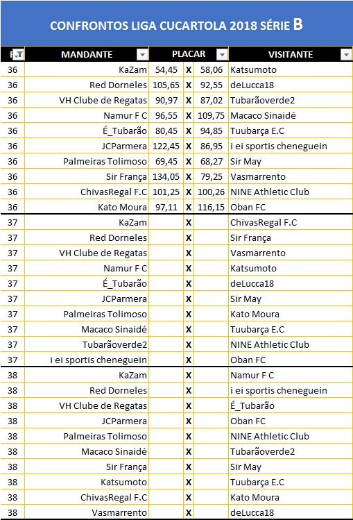 Liga Cucartola Série A E B Classificação 36ª Rodada Cucartola Séries A E B