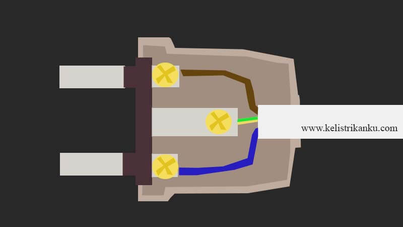 Cara Pasang Kabel Di Terminal (Colokan) Listrik Yang Benar - Wijdan ...