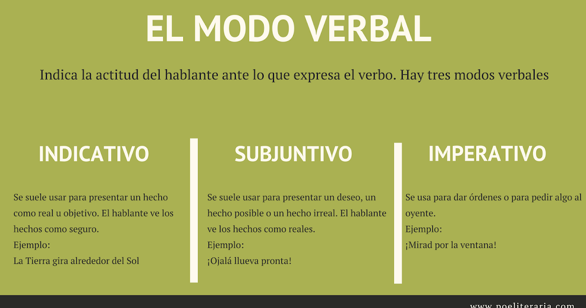 FILOLOGÍA: Verbos: tiempos y modos según su aspecto