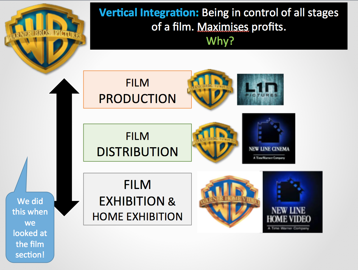 LVG- HORIZONTAL INTERGRATION