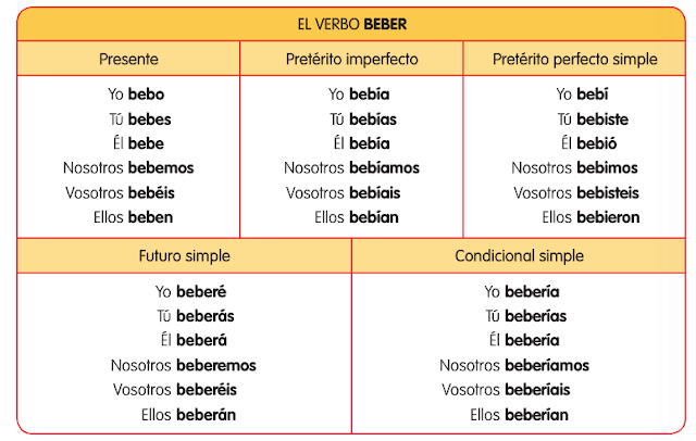 MI BLOG DE QUINTO: LENGUA