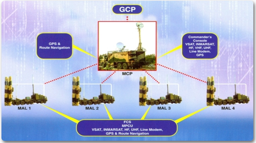 The Procurement of BrahMos Cruise Missiles for the Philippine Army and Navy - Pitz Defense Analysis