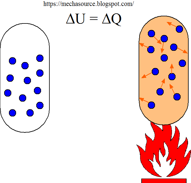 Explanation Properties and use of steam