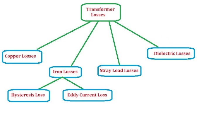 my ELECTRICAL ACADEMY