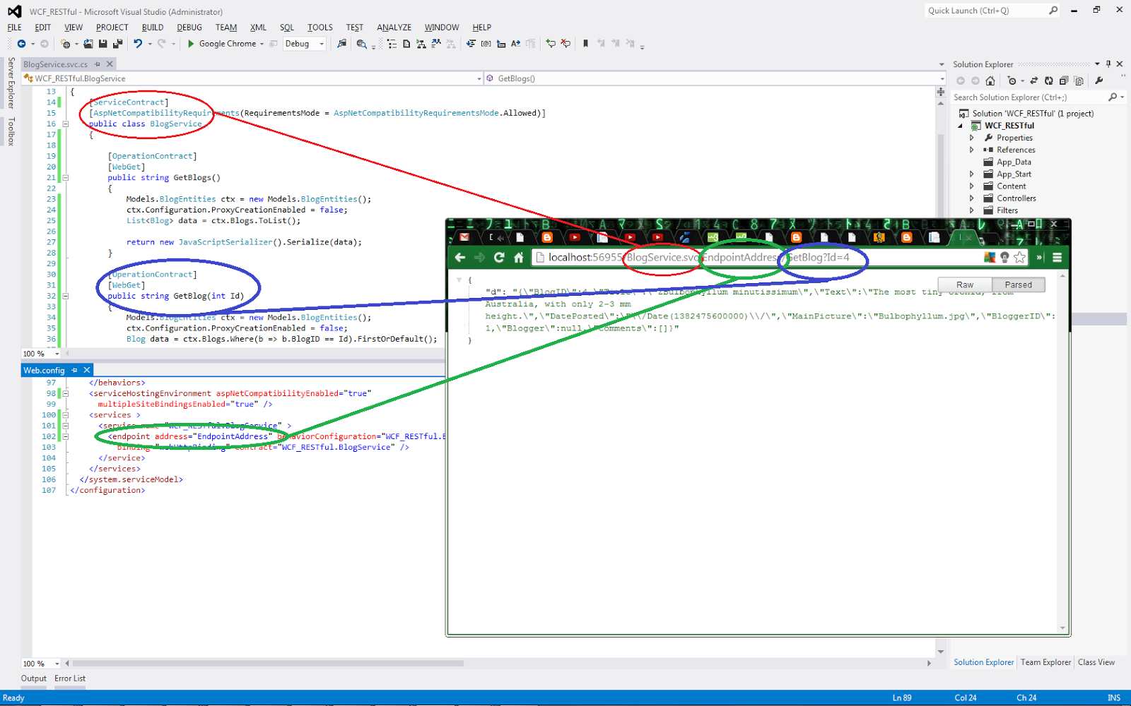 The Aspnet Mvc Club Step By Step How To Create A Wcf Restful Application In Aspnet Mvc