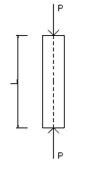 Mecanica de Materiales: 5.4.- COLUMNAS