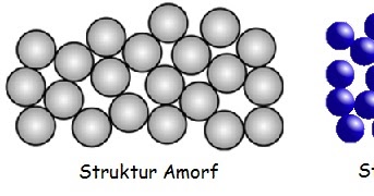 Theoretical Physics: Static Structure Factor