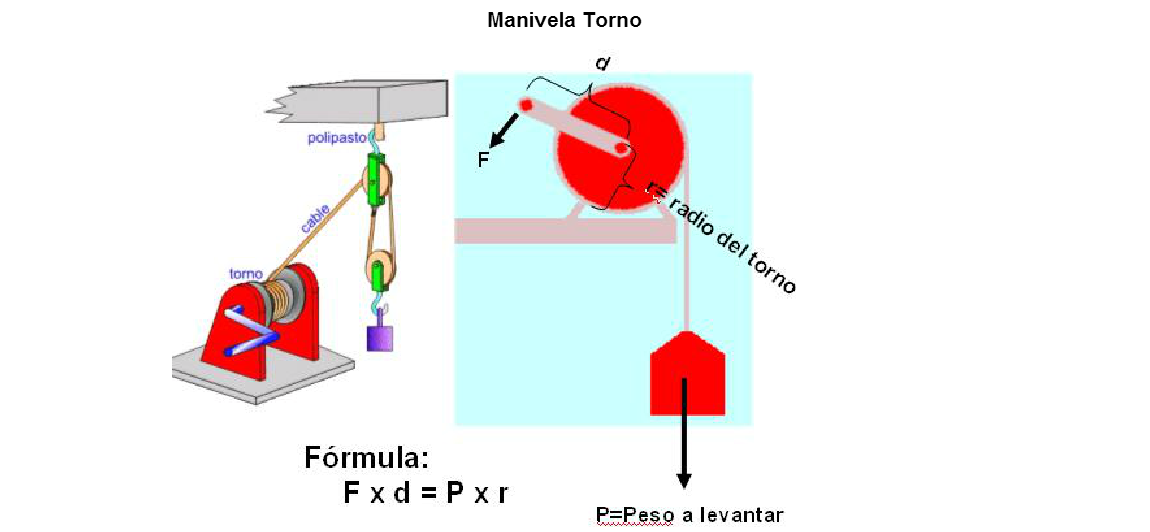 Cuaderno: Manivela Torno