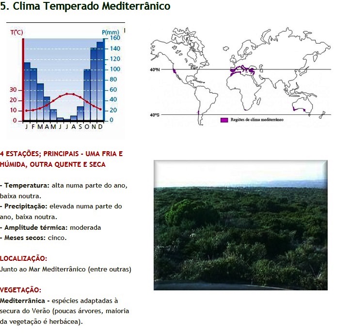 netgeografiapaz: Clima Temperado Mediterrânico- Caraterização ...