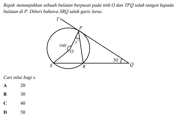 MATEMATIK SPM: Bulatan