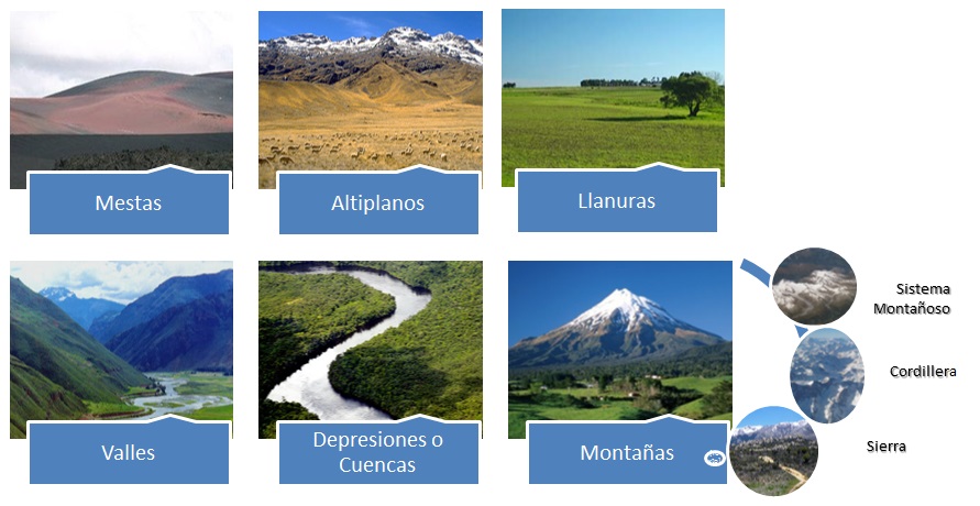 sociales y lengua: El relieve terrestre