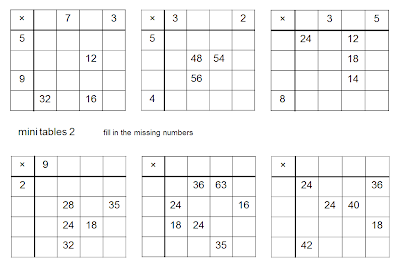 MEDIAN Don Steward mathematics teaching: mini times tables