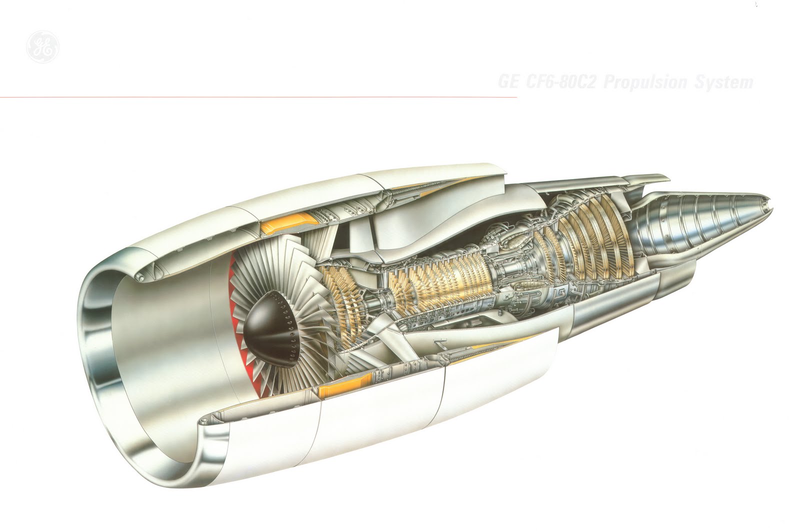 Turbofans: General Electric CF6-80C2
