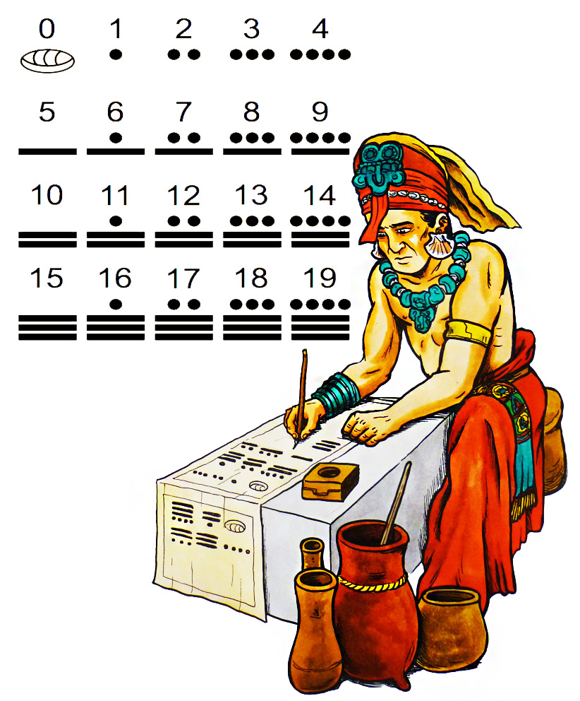 purpura: ARG. DE LA CULTURA MAYA (4) MATEMÁTICAS