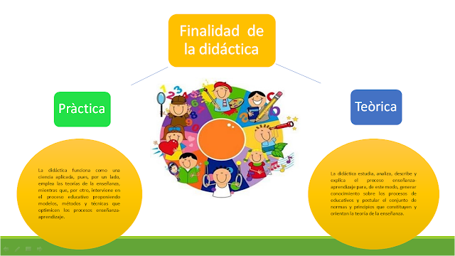 DIDÁCTICA SIGNIFICADO E IMPORTANCIA DIDÁCTICA SIGNIFICADO E IMPORTANCIA