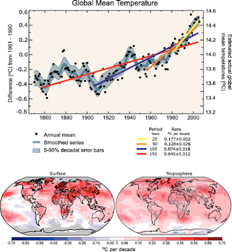 {Earth}What is the temperature of the earth changing