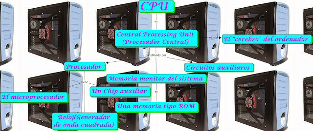 Informática I: ¿Qué es el CPU?