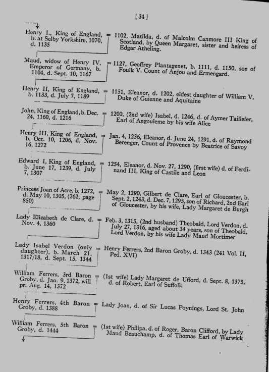 Three Family Trees: 2018