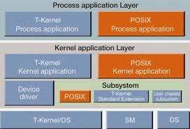 ¿QUÉ ES POSIX? ~ Informática Primitiva