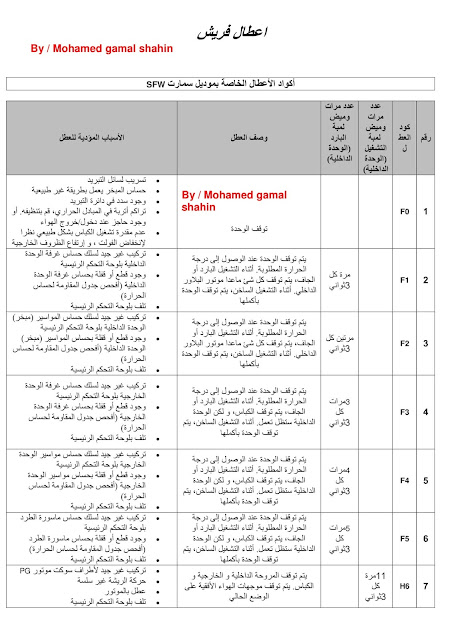 اعطال تكييف فريش Fresh
