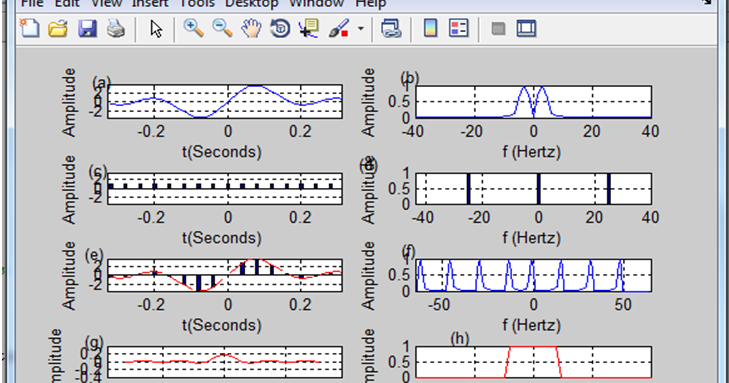 Sampling and reconstruction of signal > Matlab