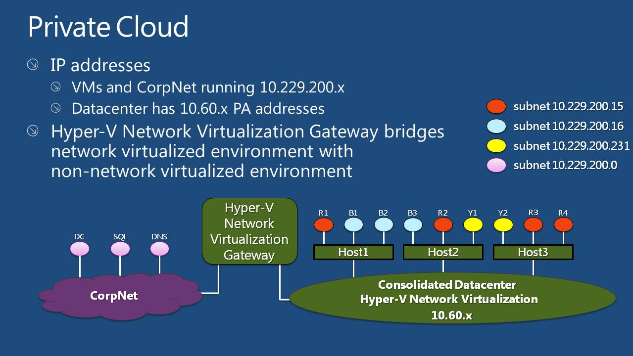 A Networker's Log File: Hyper-V Network Virtualization