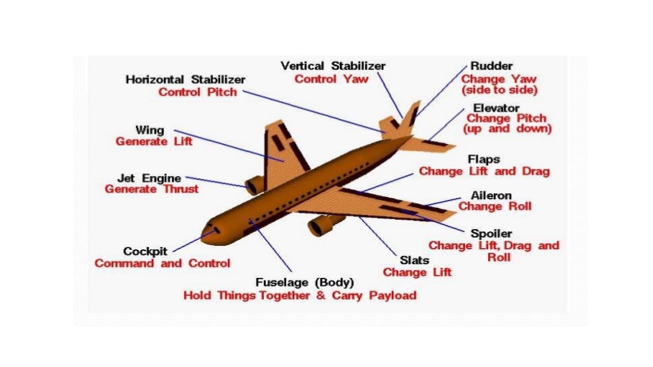 Karakteristik jenis pesawat terbang (Asuransi Pesawat terbang ...