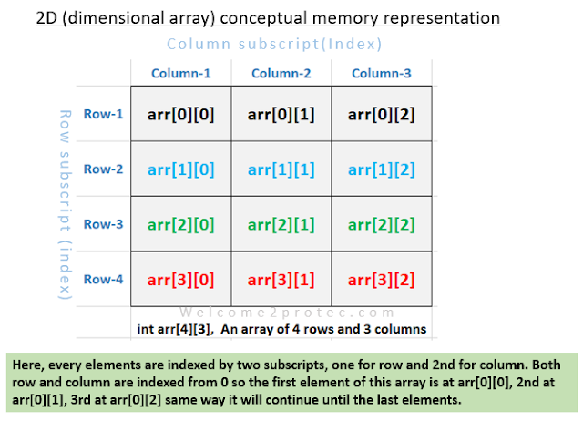 2D array in C | welcome2protec