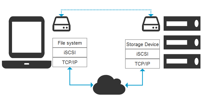 Introduction to the basic architecture and operation of Internet Small ...