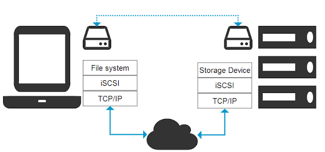 Introduction to the basic architecture and operation of Internet Small ...