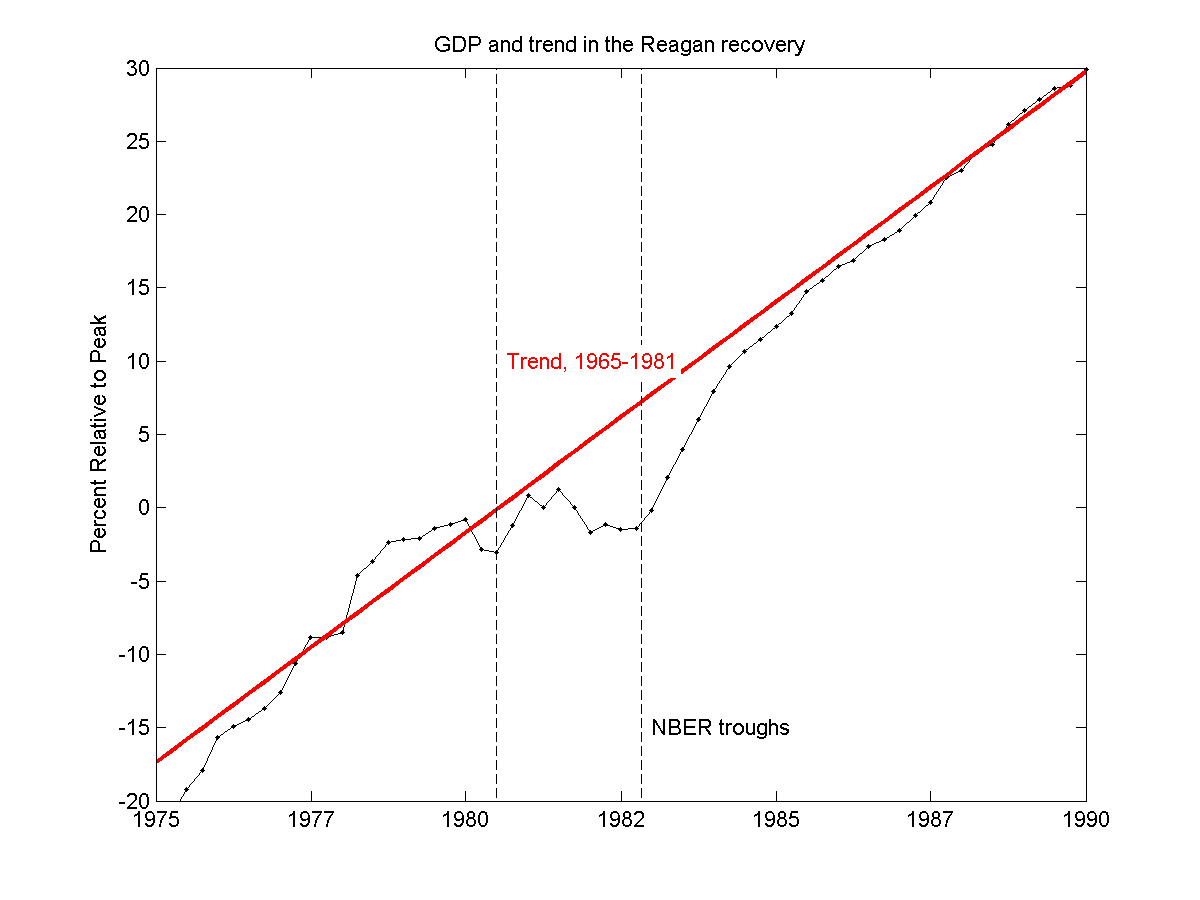 Just how bad is the economy? | Brucetheeconomist's Blog