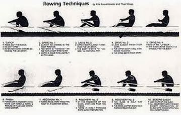 BUILDING A BASIC TECHNICAL MODEL | ROWING HELLAS