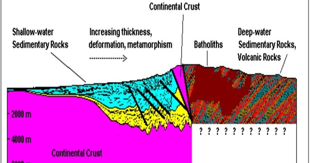 PENGERTIAN DAN TEORI GEOSINKLIN | VISIUNIVERSAL