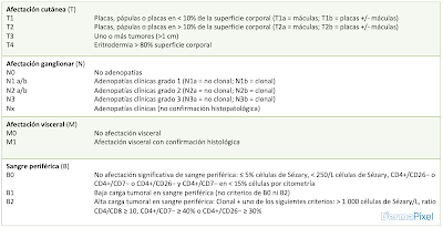 Dermapixel: marzo 2021