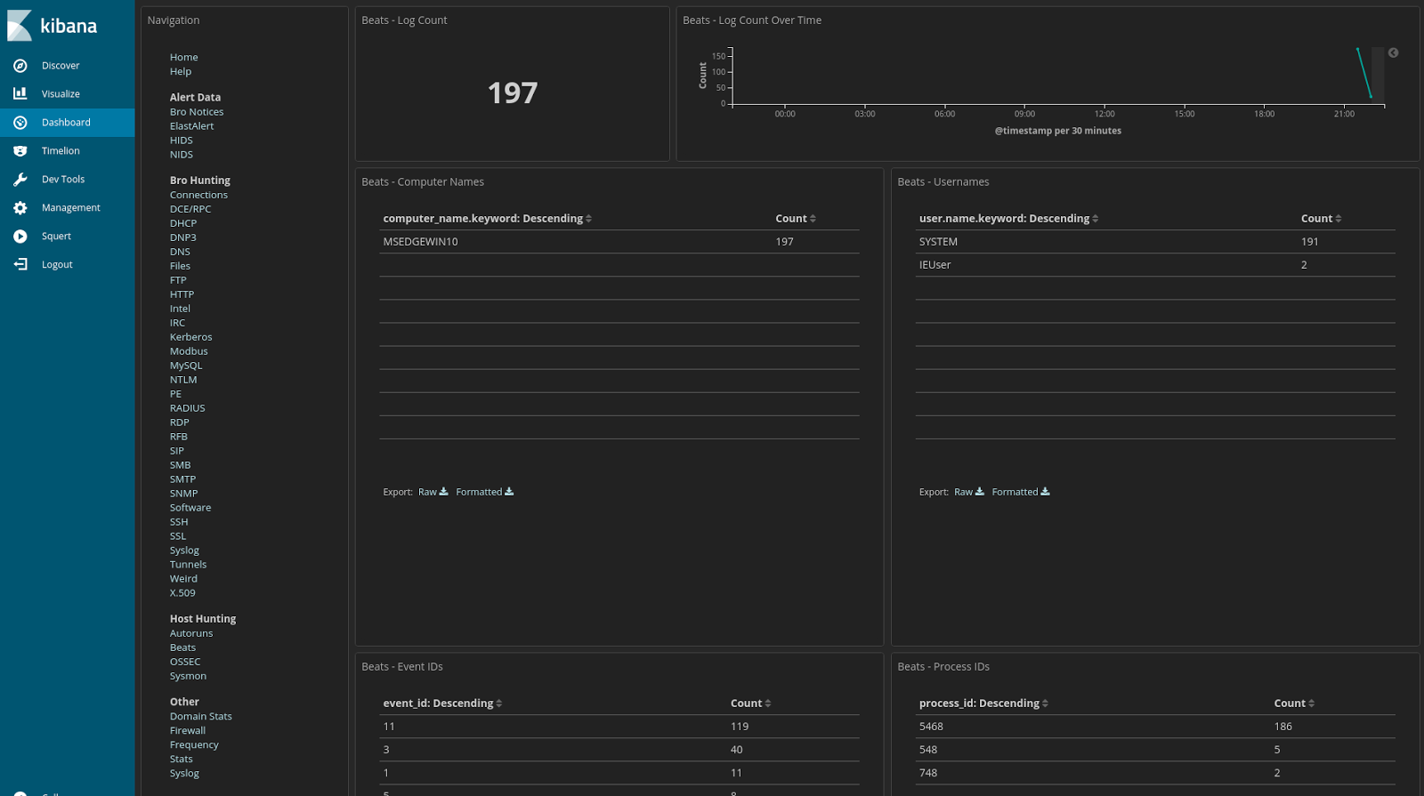 Security Onion: Security Onion Elastic Stack Release Candidate 1 and ...