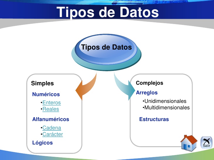 Algoritmos y Diagramas de flujo