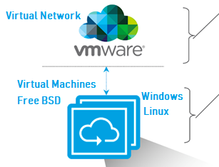 Install VM on VMware Workstation - Virtualization Technology ...