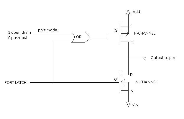 PICatout: Drain ouvert (open drain)