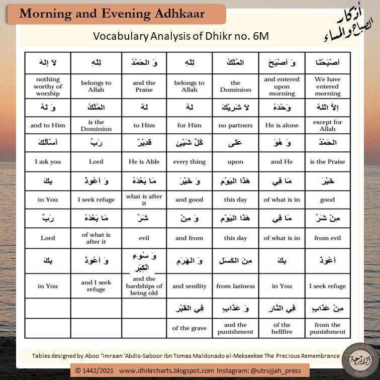 Dhikr Charts: Explanation and Study of Dhikr no. 6 Morning and Evening