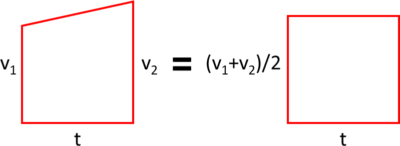 Geeky is Awesome: Why the area under a velocity-time graph gives the ...